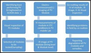 An On-Site Mobile PV Module Test Lab to Ease the Quality control of PV ...