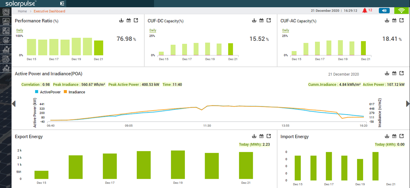 Why is SolarPulse the best Monitoring tool for your PV Solar Assets ...