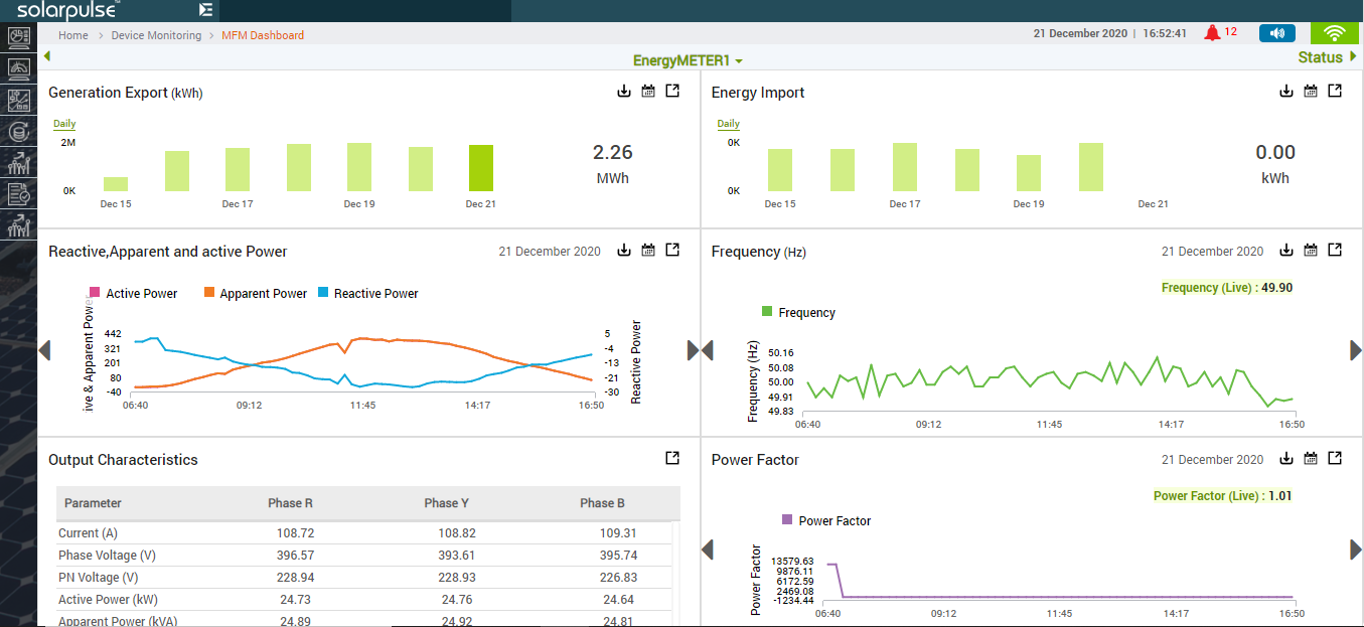 Why is SolarPulse the best Monitoring tool for your PV Solar Assets ...