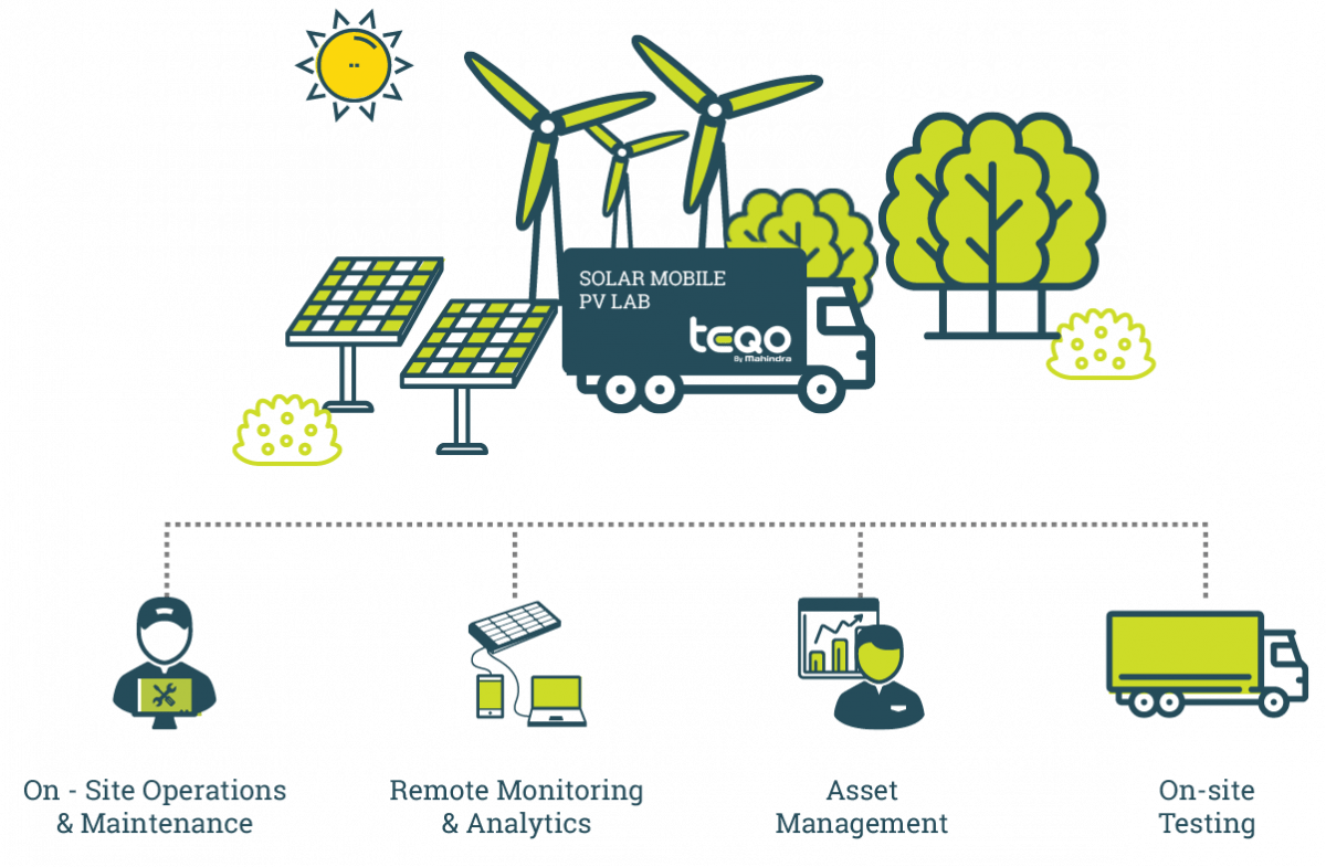 Global Solar Asset Management | Independent Third party O&M ...