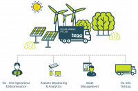 Global Solar Asset Management | Independent Third party O&M ...