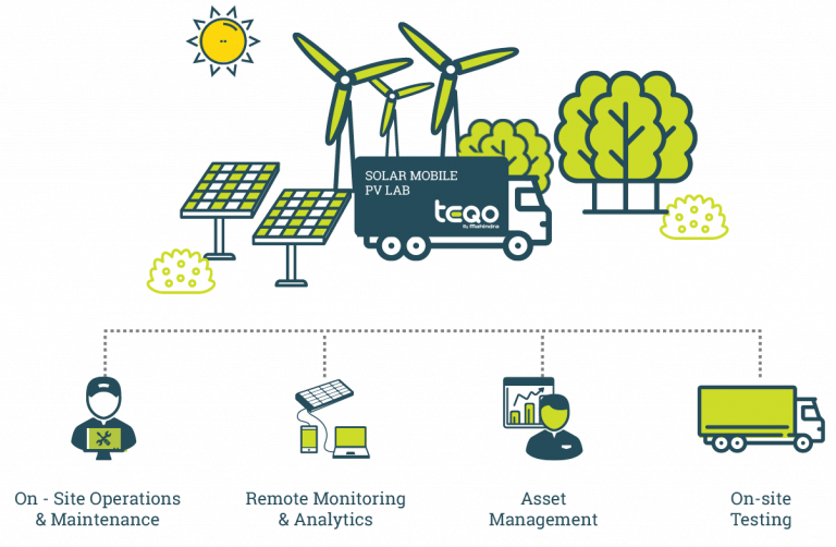 Global Solar Asset Management | Independent Third party O&M ...