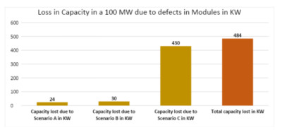 All you want to know about Electroluminescence(EL) testing of Solar ...